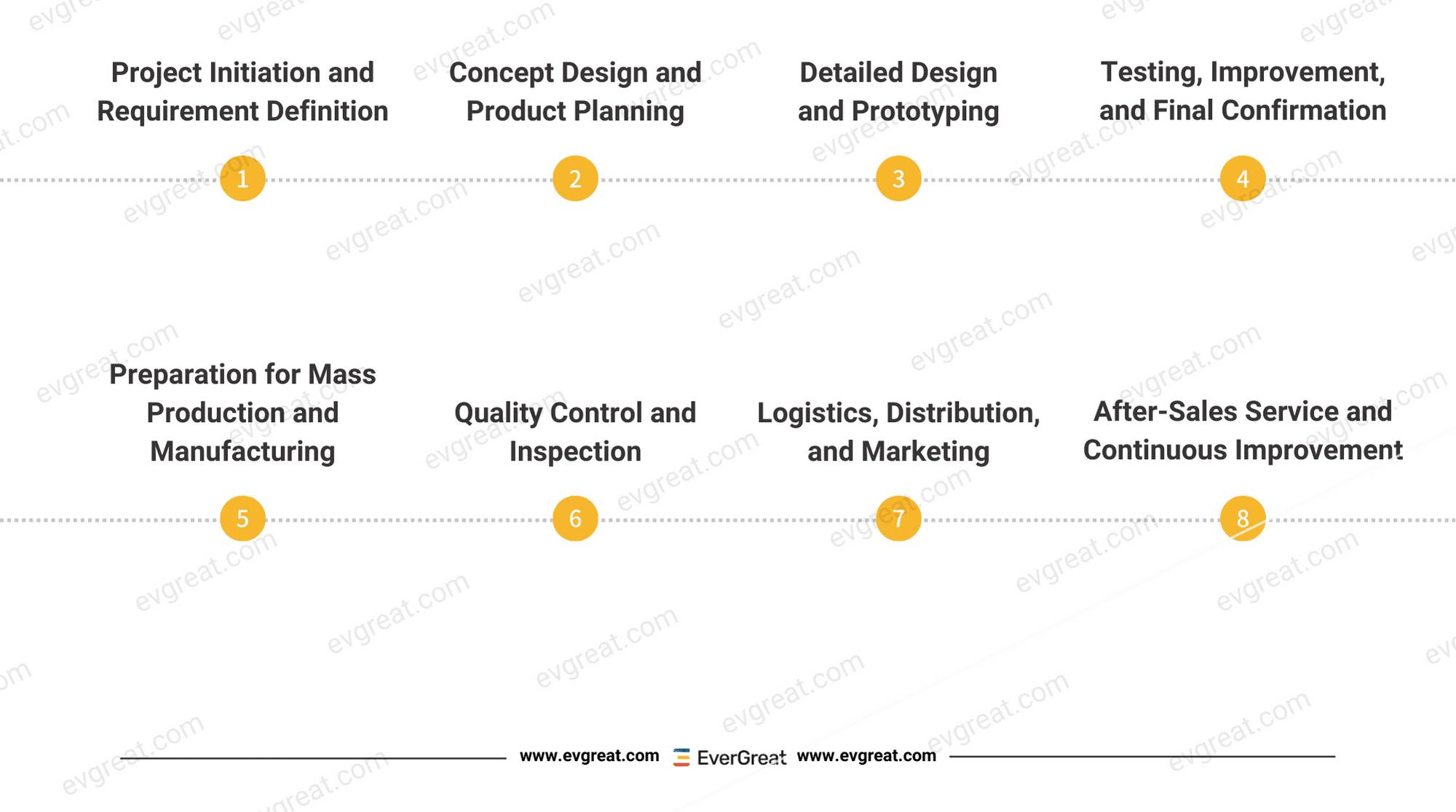 OEM / ODM Program | EverGreat Technology
