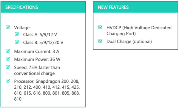 What Is Qualcomm Quick Charge? | EverGreat Technology