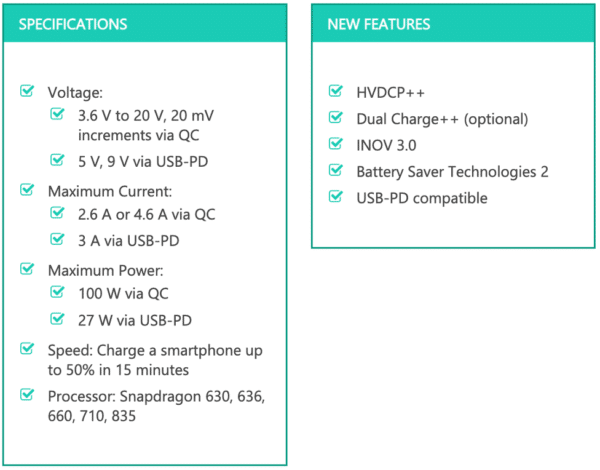 What Is Qualcomm Quick Charge? | EverGreat Technology
