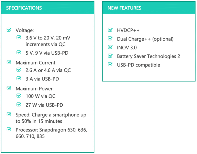 What Is Qualcomm Quick Charge? | EverGreat Technology