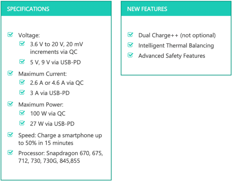 What Is Qualcomm Quick Charge? | EverGreat Technology