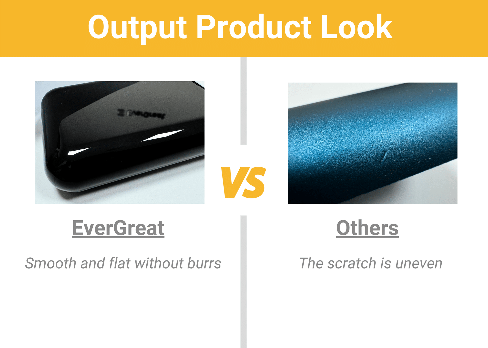 Quality | EverGreat Technology
