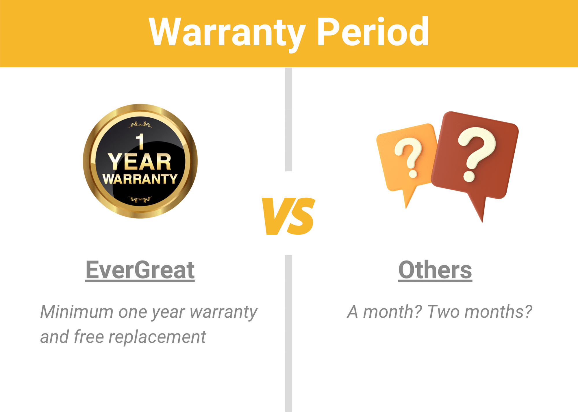 Quality | EverGreat Technology