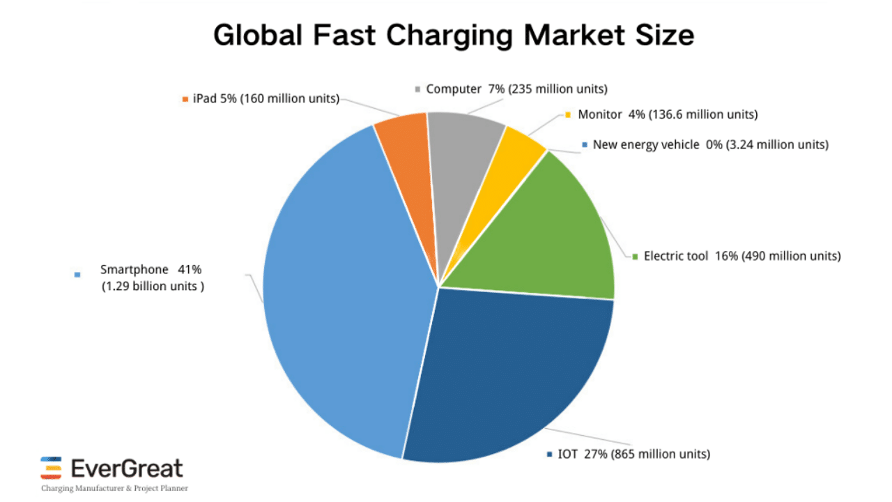 Article2 | EverGreat Technology