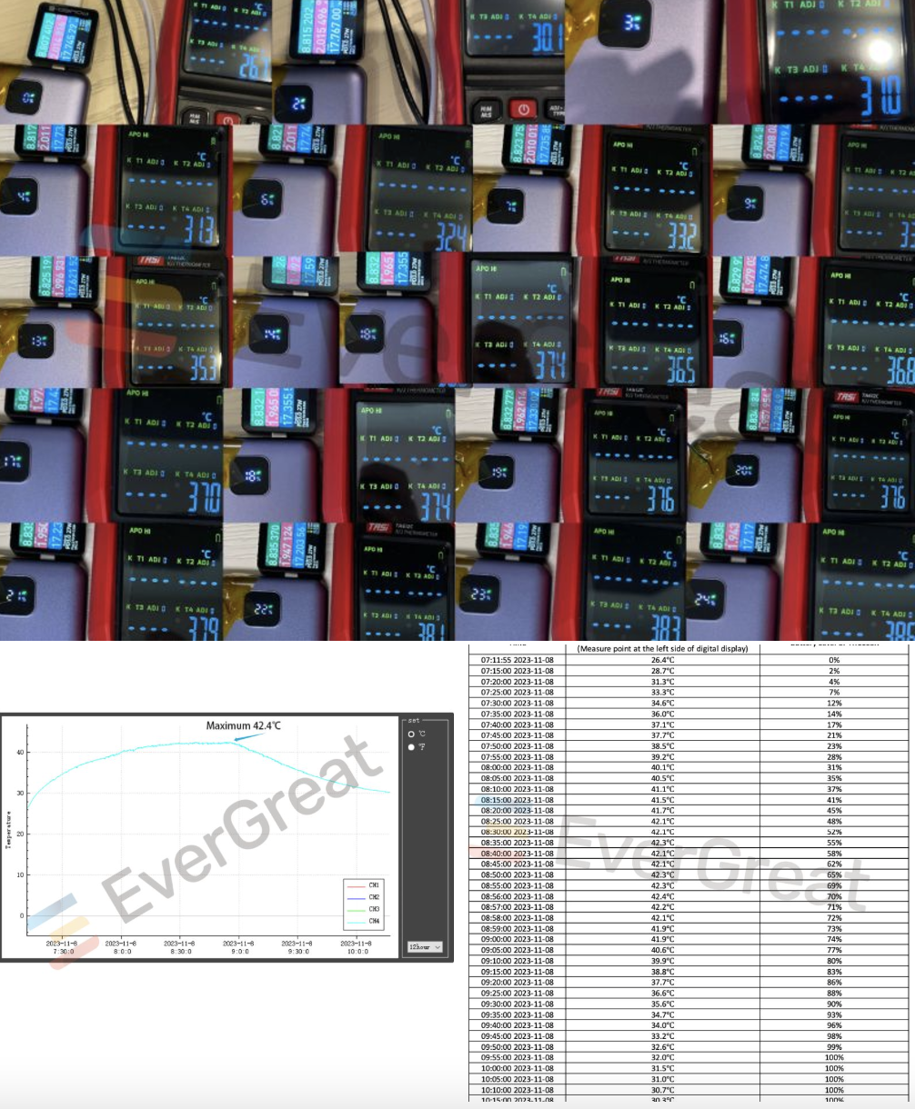 Temperature | EverGreat Technology